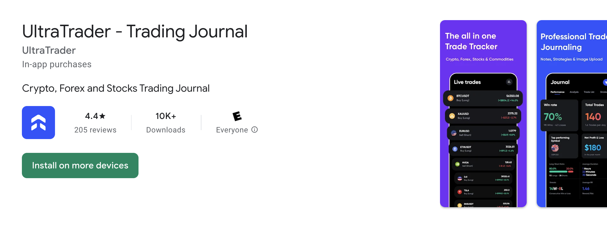 Best Trading Journal Apps in 2025 (IOS and Android)